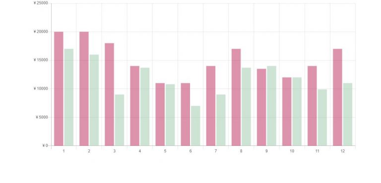 inview.jsを使用してchart.jsを1ページに複数実装する – Creator Note